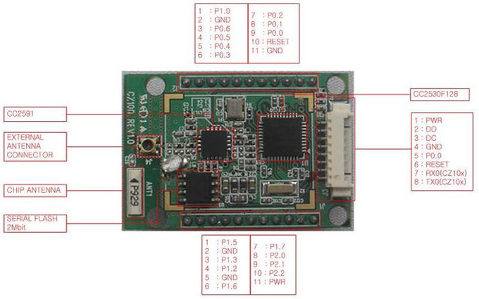 Zigbee Premium Package 1 [Zigbee Module CC2530 + CC2591] : 컴퓨존