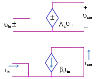 buffer amplifier