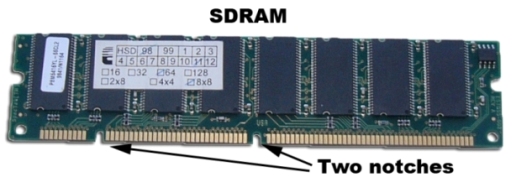 SRAM, DRAM Memory