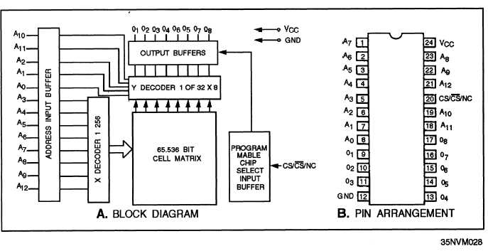 ROM/EEPROM