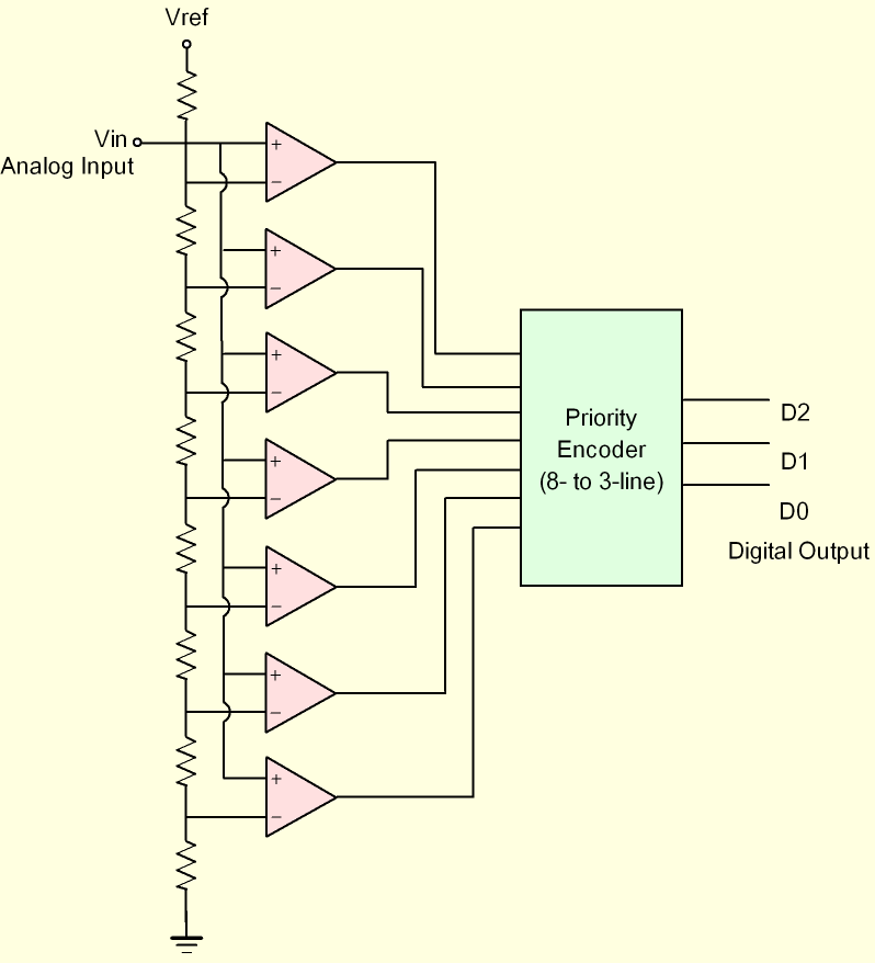 Analog-to-digital converter
