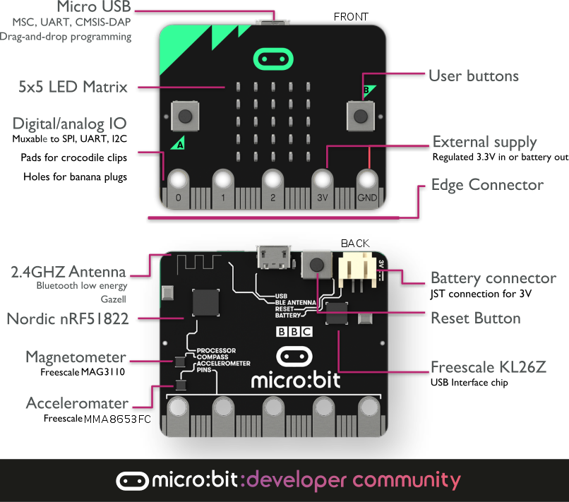 MICRO:BIT