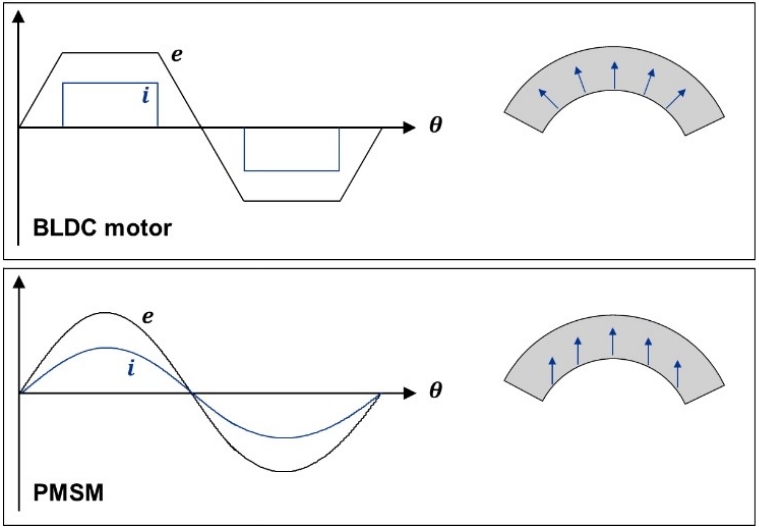 BLDC MOTOR