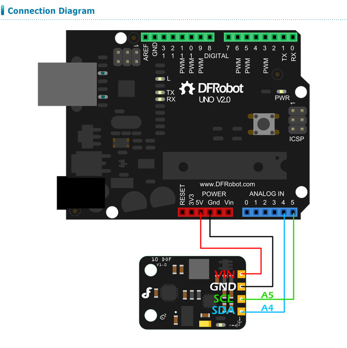 10 DOF Mems IMU Sensor[SEN0140] / 디바이스마트