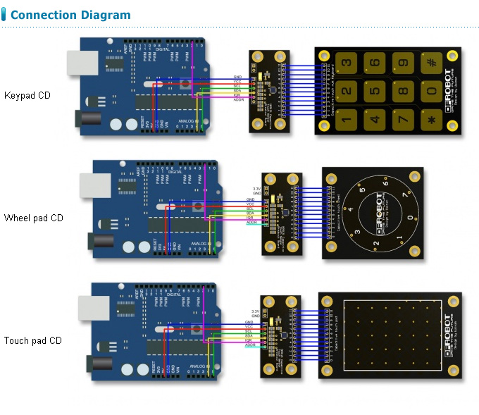 Capacitive Touch Kit For Arduino[DFR0129] / 디바이스마트