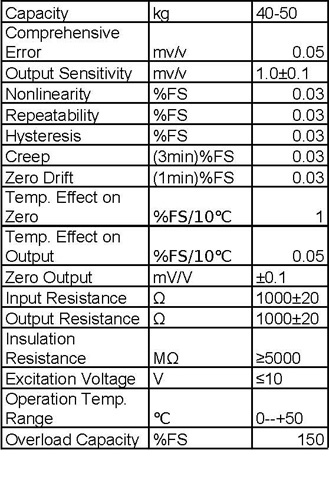 Load Sensor - 50kg [SEN-10245] / 디바이스마트