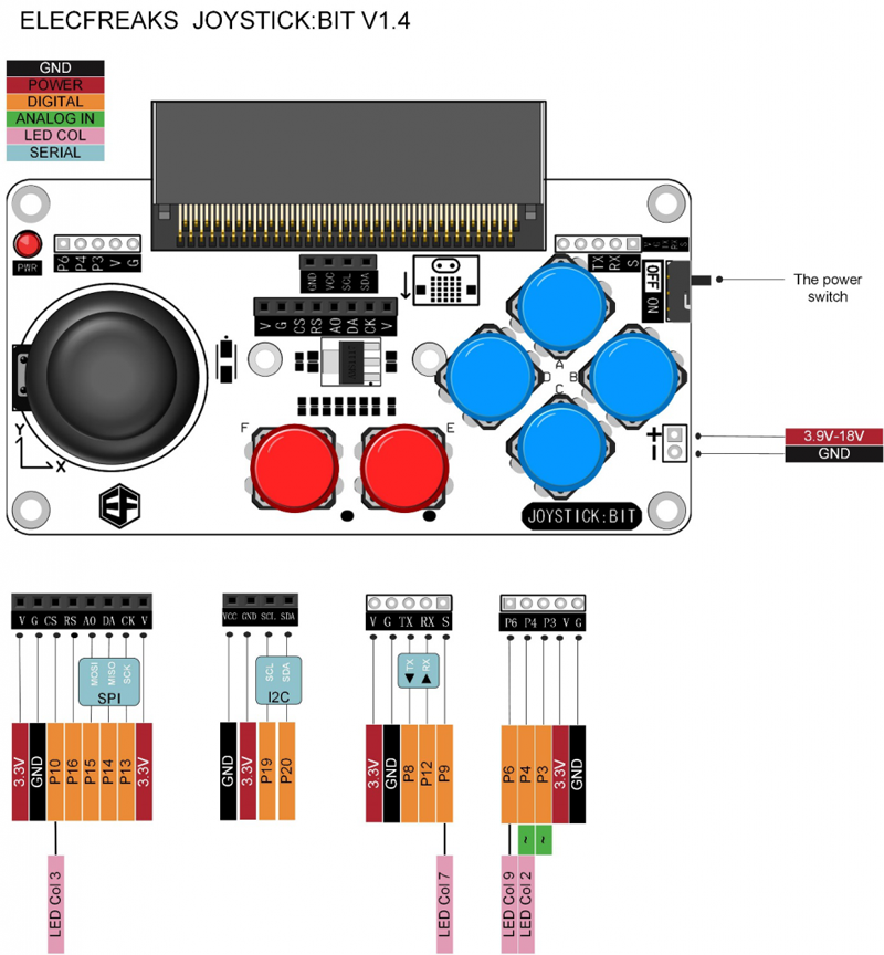 마이크로비트 조이스틱 컨트롤러 Joystick:bit for Micro:bit [EF03407] / 디바이스마트