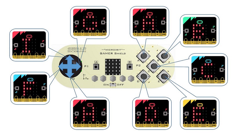 마이크로비트용 조이스틱 모듈 micro:bit Joystick and Buttons Gamer Shield [MIB06015G ...