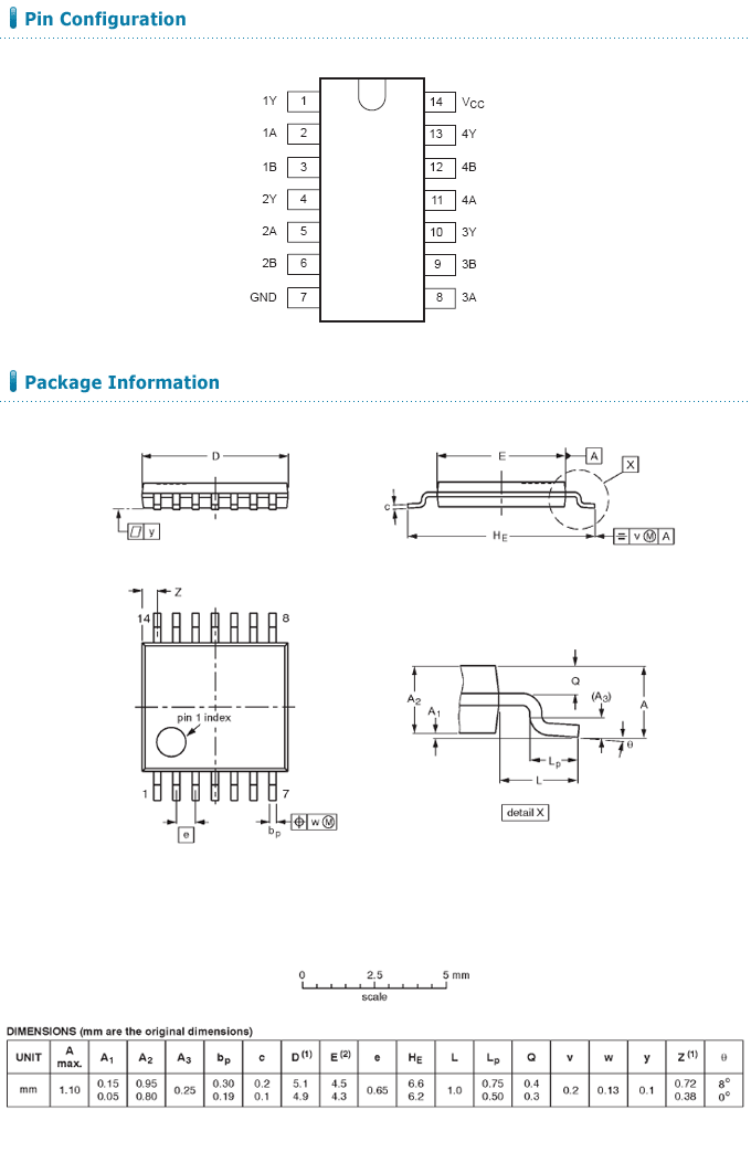 74LVC02APW / 디바이스마트