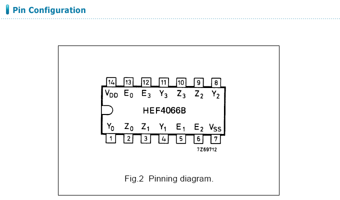 HEF4066BT(SO14) / 디바이스마트