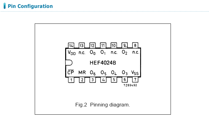 HEF4024BT(SO14) / 디바이스마트