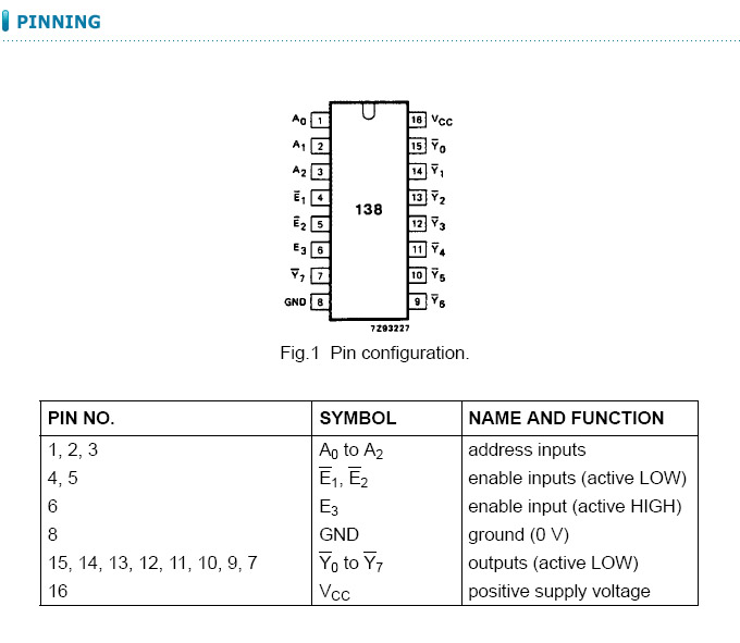 74HC138D(SO16) / 디바이스마트