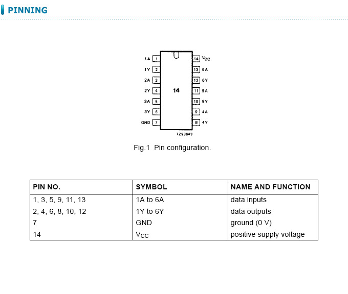 74HC14D(SO14) / 디바이스마트