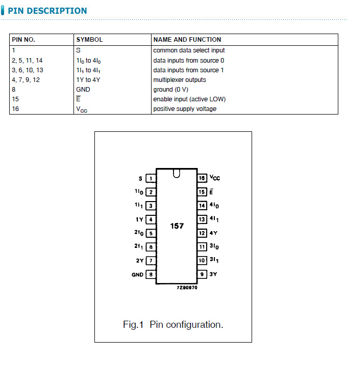 74HCT157D(SO16) / 디바이스마트