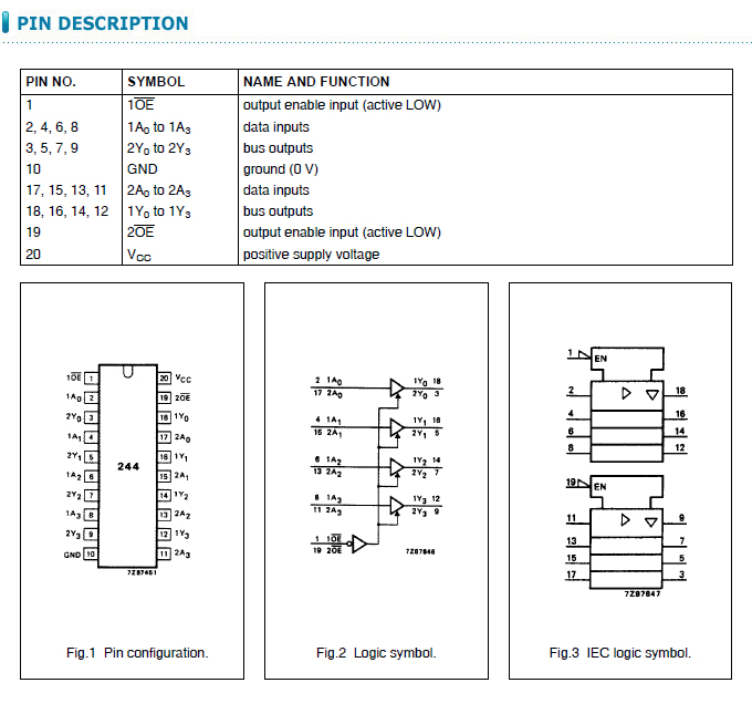 74HCT244D(SO20) / 디바이스마트