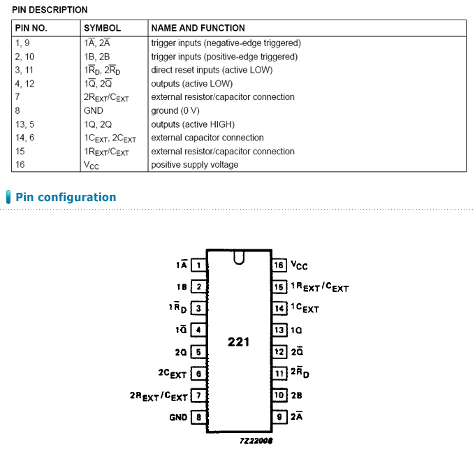 74HC221D / 디바이스마트