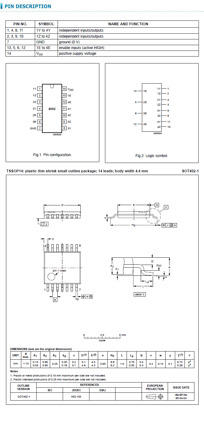 74HCT4066PW(TSSOP14) / 디바이스마트