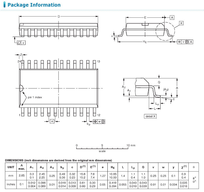 74HC154D(SO24) / 디바이스마트
