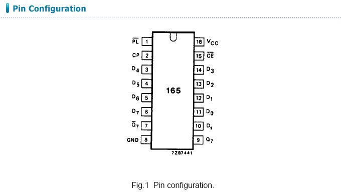 74HC165PW(TSSOP16) / 디바이스마트