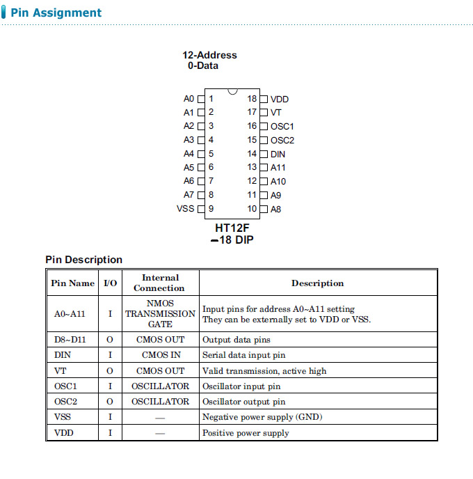 HT12F / 디바이스마트