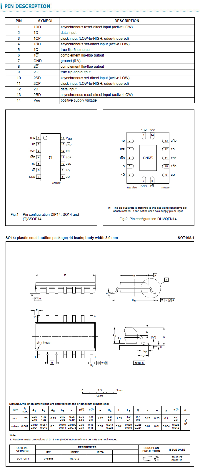 74HCT74D(SO14) / 디바이스마트