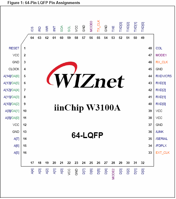 W3100A-LF / 디바이스마트