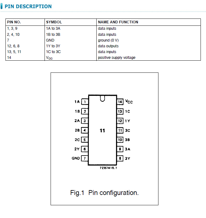 74HCT11N(DIP) / 디바이스마트