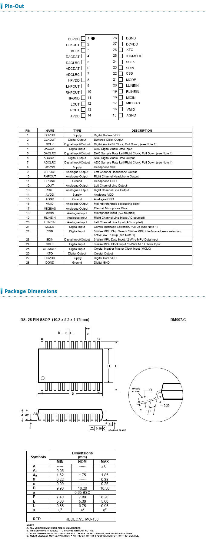 WM8731 / 디바이스마트