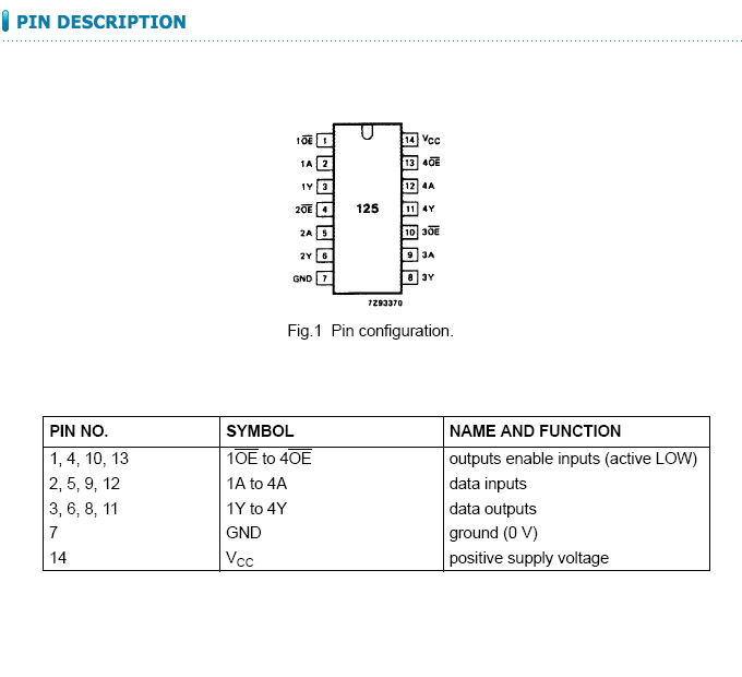 74HC125(DIP) / 디바이스마트