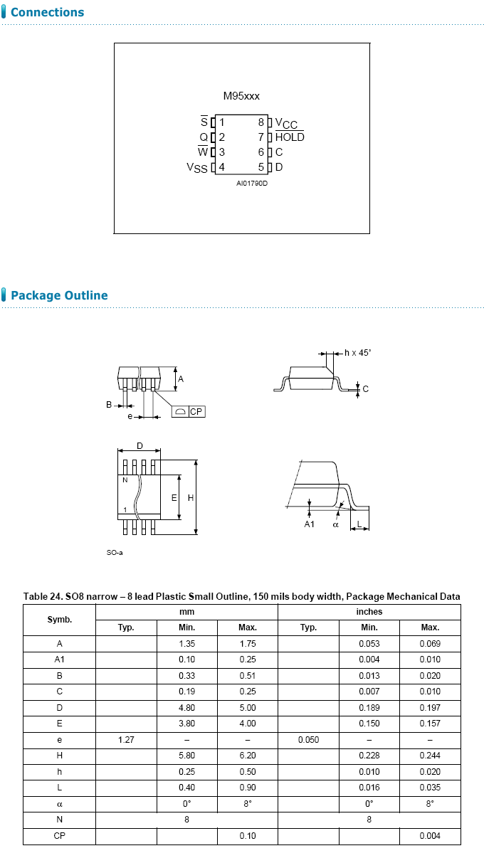 M95256-WMN6TP / 디바이스마트