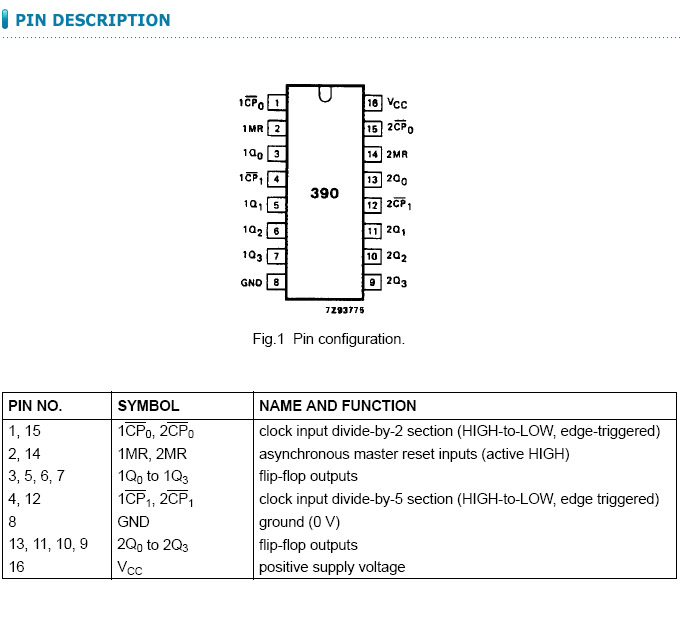 74HC390(DIP) / 디바이스마트