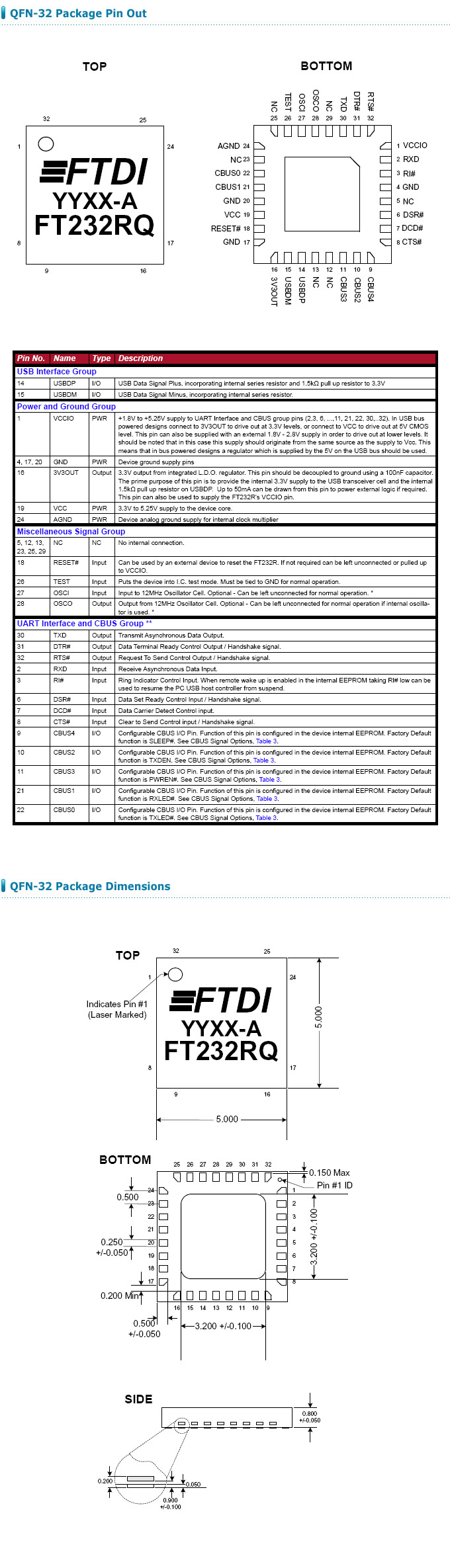 FT232RQ / 디바이스마트