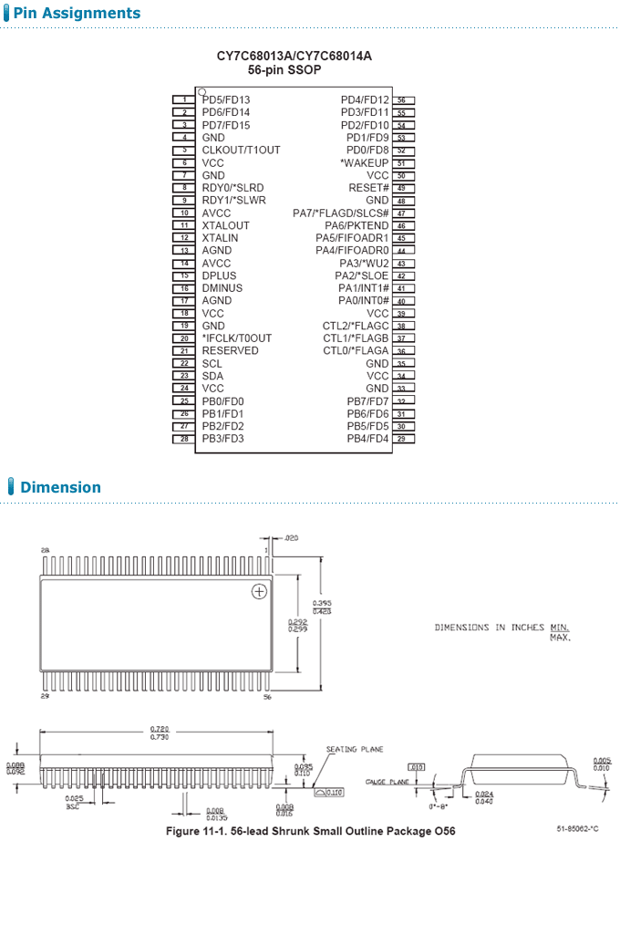 CY7C68013A-56PVXC / 디바이스마트