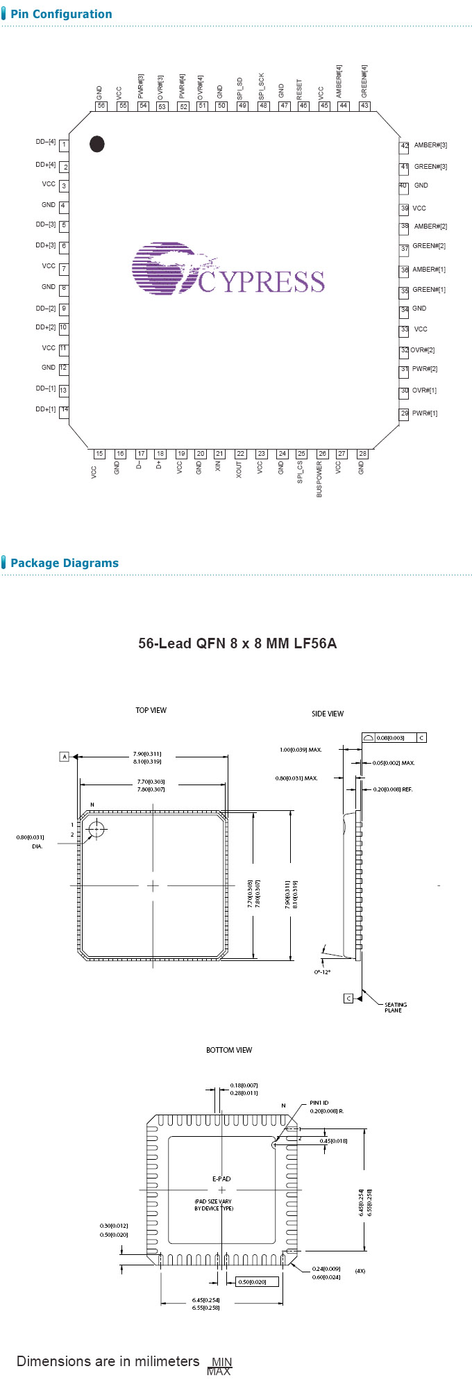CY7C65640A-LFXC / 디바이스마트