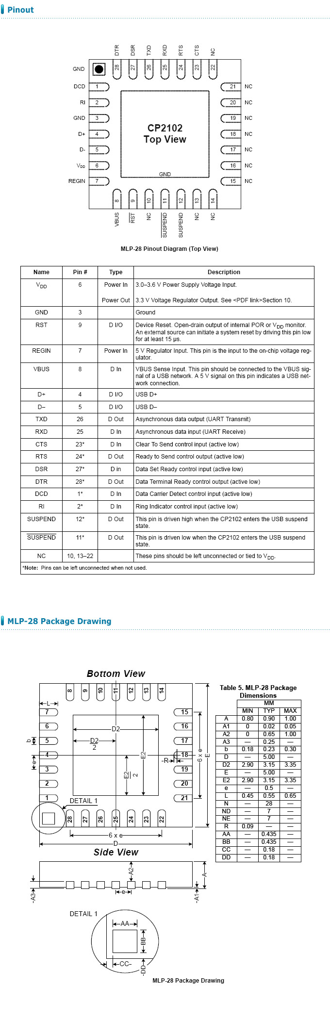 CP2102 / 디바이스마트