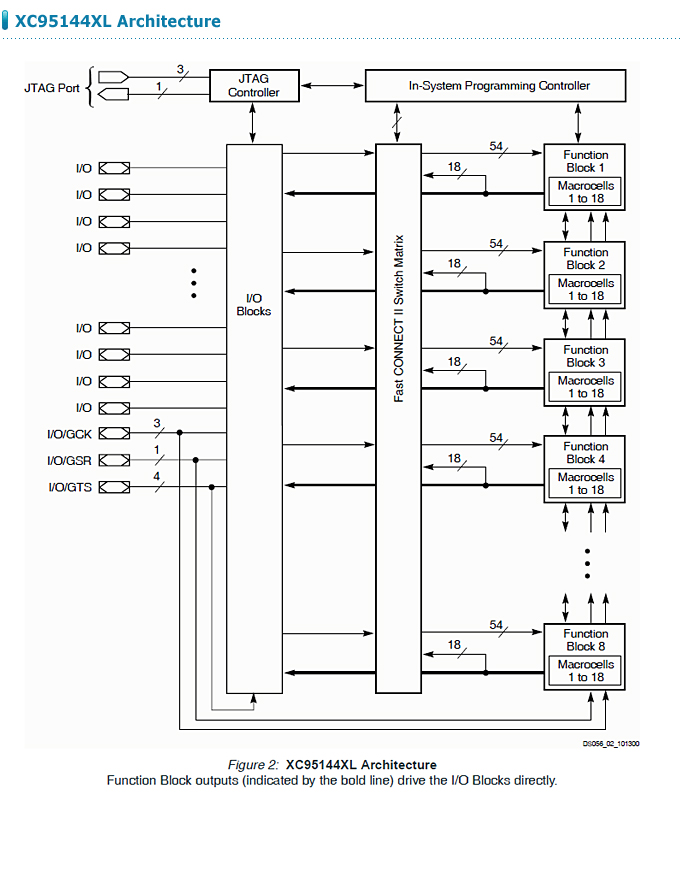 XC95144XL-10TQG144C / 디바이스마트