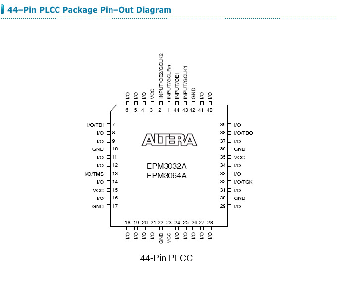 EPM3064ALC44-10(PLCC) / 디바이스마트