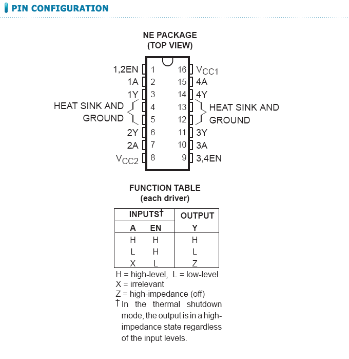 SN754410NE / 디바이스마트