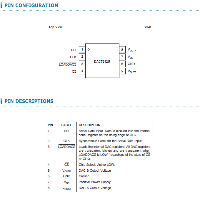 DAC7612U / 디바이스마트