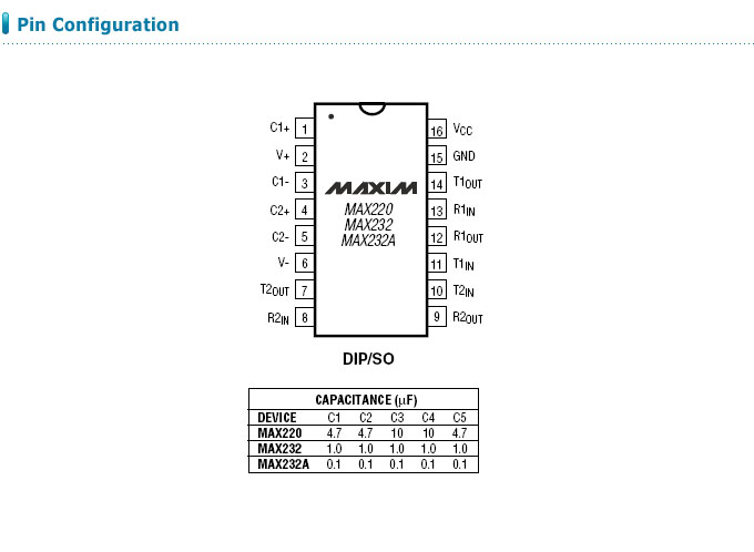 MAX232CWE / 디바이스마트