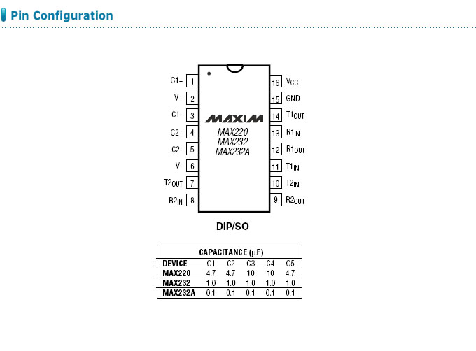 MAX232ESE / 디바이스마트