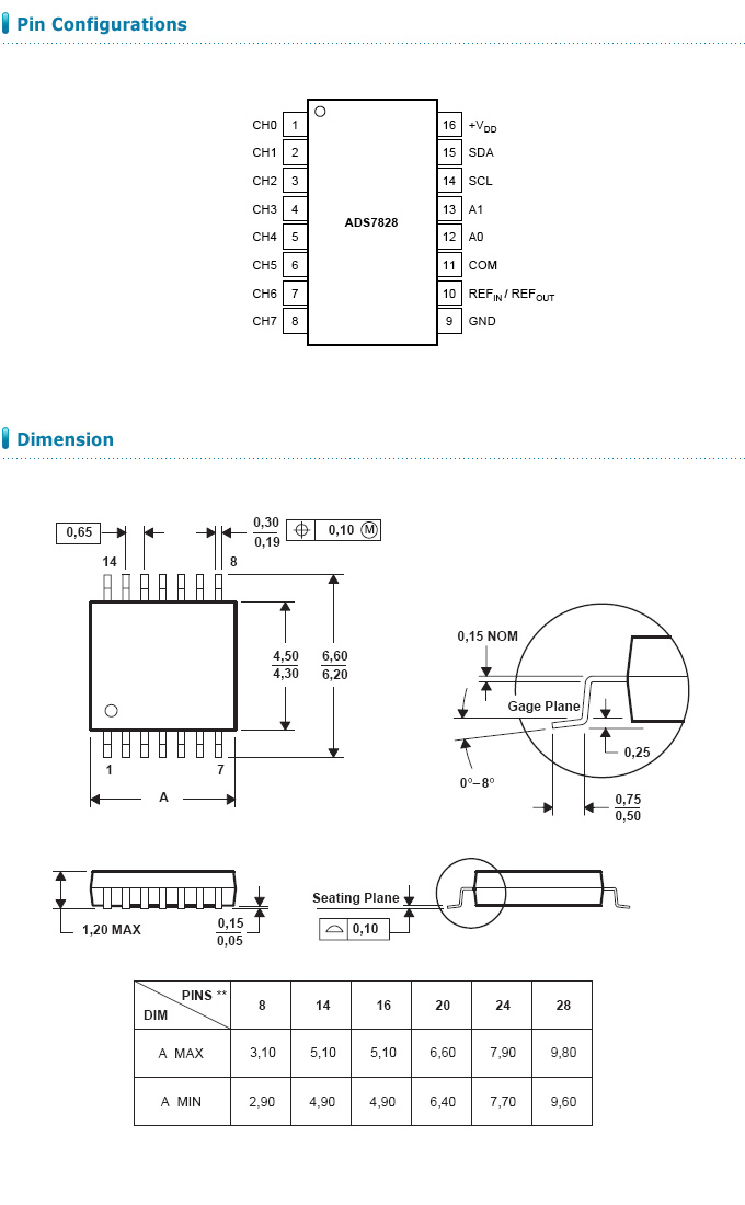 ADS7828E / 디바이스마트
