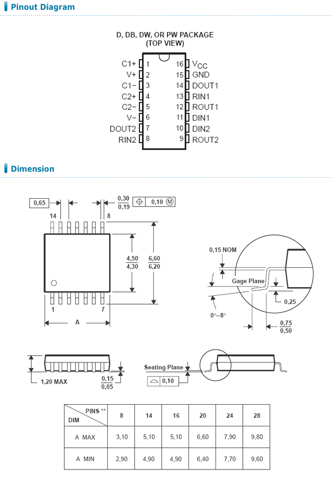MAX3232CPWR / 디바이스마트