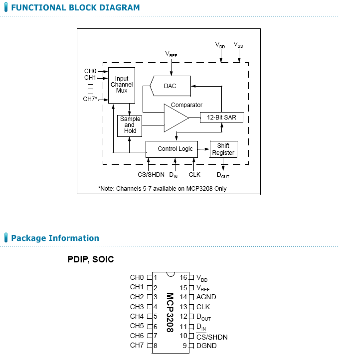 MCP3208-BI/SL / 디바이스마트