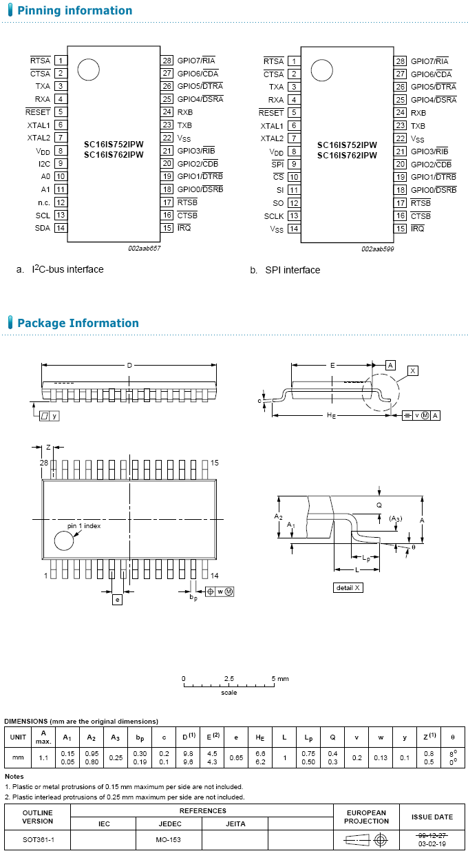 SC16IS752IPW / 디바이스마트