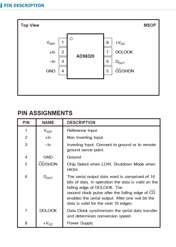 ADS8320E / 디바이스마트