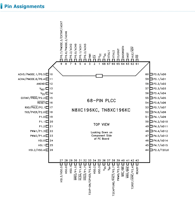 EE80C196KC-20 / 디바이스마트