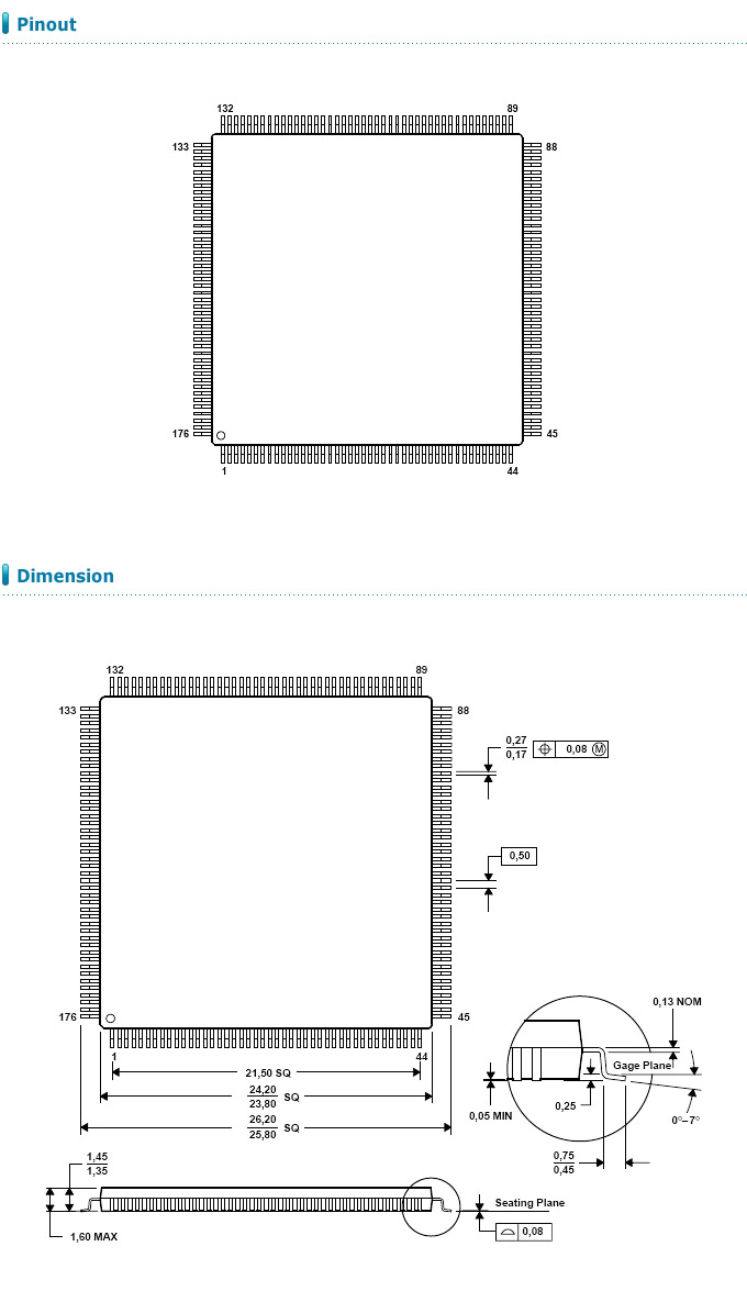 TMS320F2812PGFA / 디바이스마트
