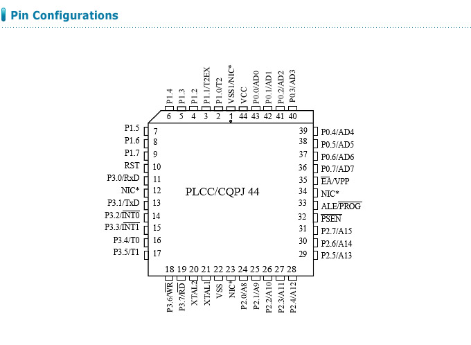 TS87C51RD2-MCB / 디바이스마트