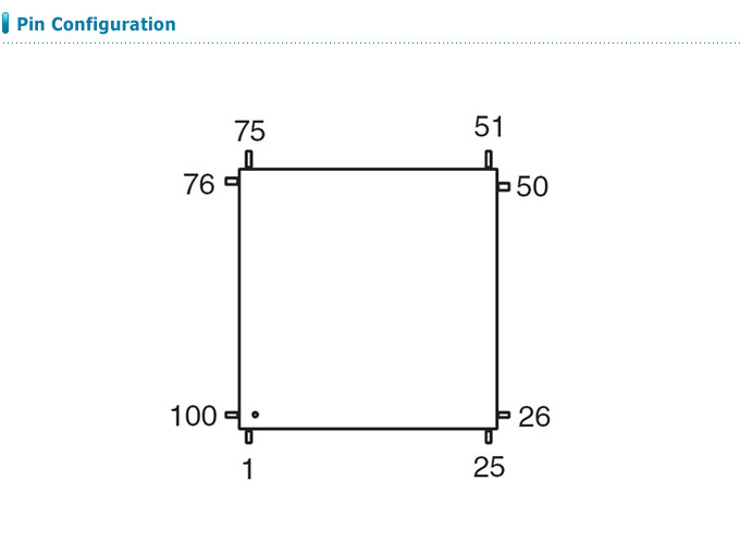 AT91SAM7X256-AU / 디바이스마트